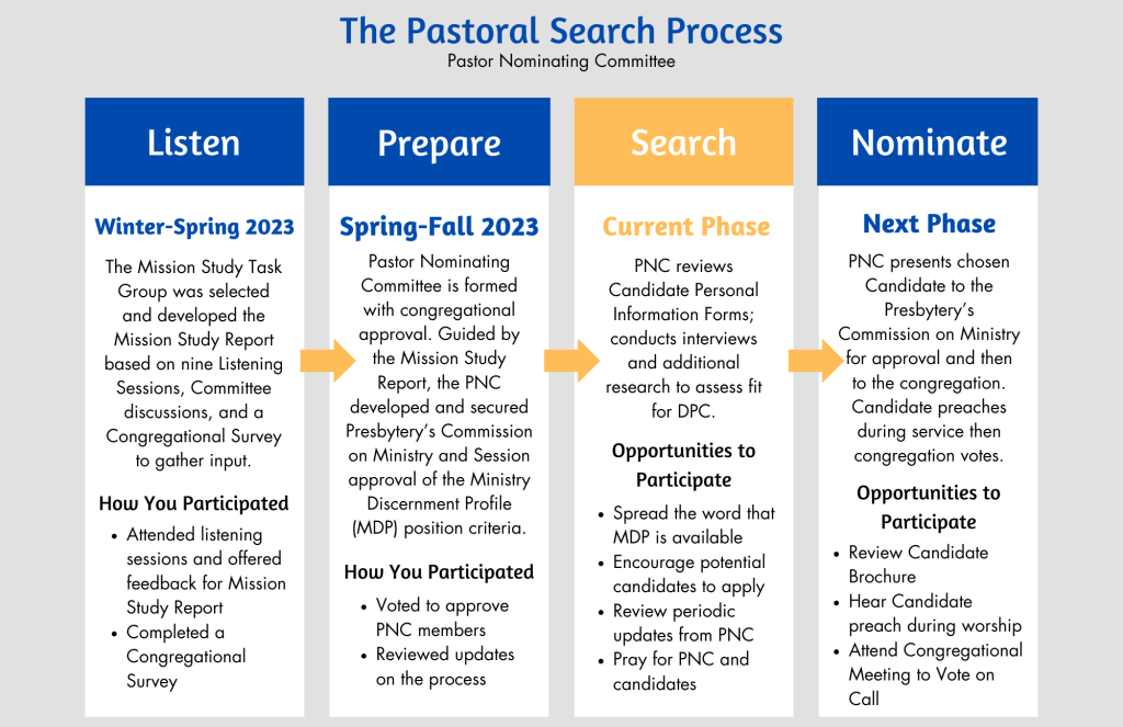 Pastoral Search Updates | Doylestown Presbyterian Church